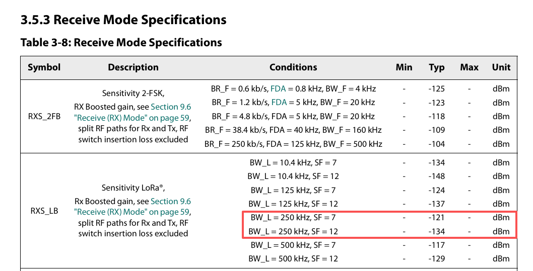 LoRa 32 V4 receiver sensitivity issue discussed | Heltec Docs & News