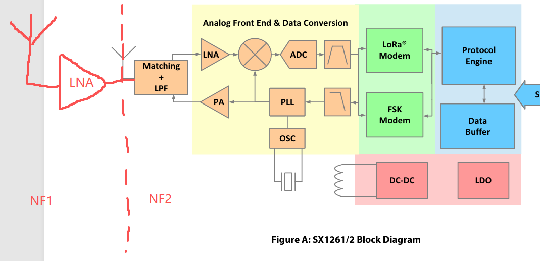 LoRa 32 V4 receiver sensitivity issue discussed | Heltec Docs & News
